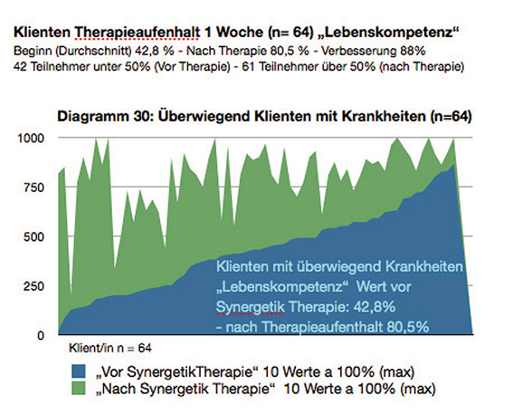 Synergetik-Institut - Psychobionik Institut - Bernd Joschko - Selbstheilung